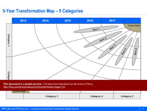 Transformation Maps PPT Slide Deck