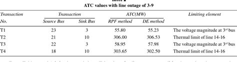 Table 2 From Differential Evolution Algorithm For Computation Of Atc In
