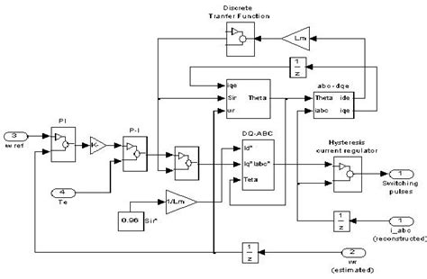 Simulink Model Of Control Strategy Download Scientific Diagram