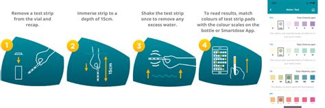 Smartdose™ System Pool Test Strip Reader App Baracuda