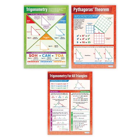 Trigonometry Chart Paper