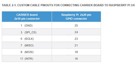 Spi Qualcomm Qca7000 With Raspberry Pi 4b Irzu Institute