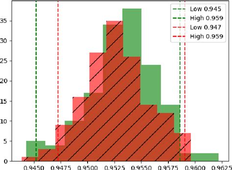 figure 1 from automatically detecting data drift in machine learning classifiers semantic scholar