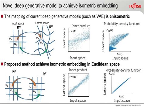Research Meeting A Deep Generative Model For Isometric Embedding To Quantitative Data Analysis