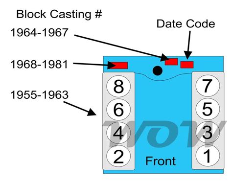 Pontiac V8 Engine Codes And Specs