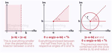Complex Numbers And Argand Diagrams Further Maths A Level Notes