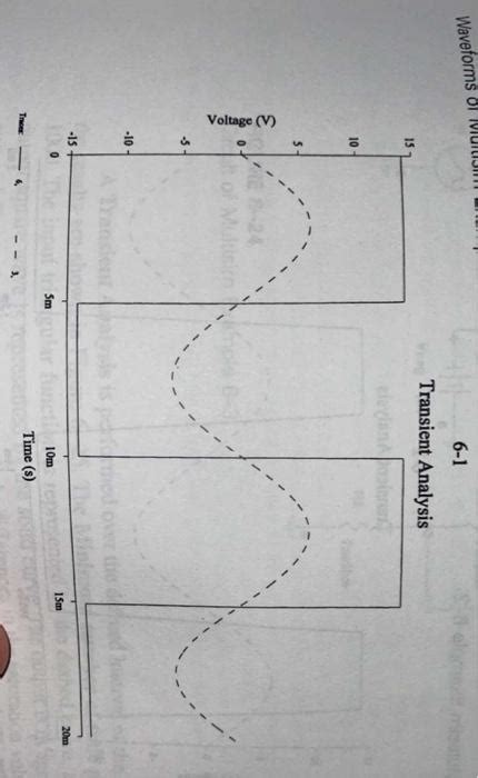 Solved 6 10 A Sketch The Input Output Characteristic Curve