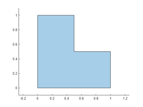 Subtract Difference Of Two Polyshape Objects Matlab