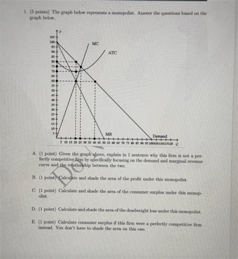 solved 1 5 points the graph below represents a