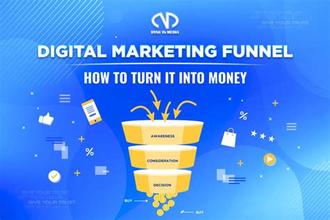 Marketing Funnel In Digital Marketing At Jennifer Colbert Blog