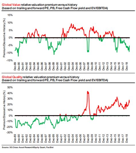 Value Vs Quality Snippet Finance