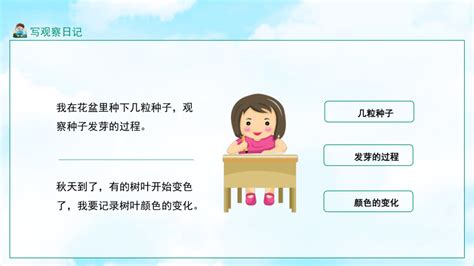 2023 2024年部编版语文四上第三单元习作《写观察日记》优质作文课件21世纪教育网 二一教育