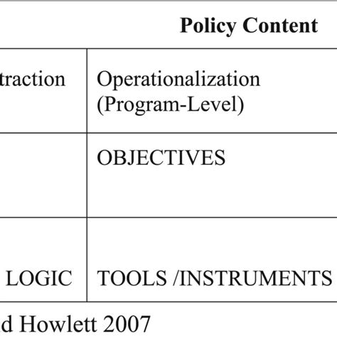 type i highly static incremental policy processes download scientific diagram
