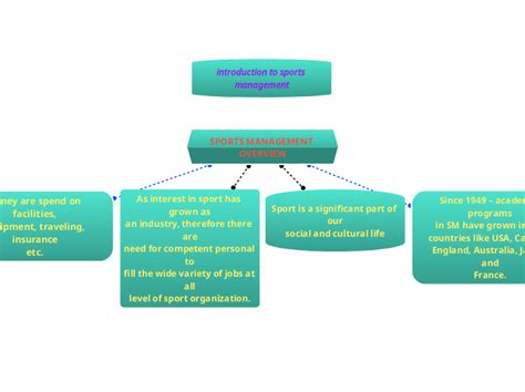 Task Mind Map