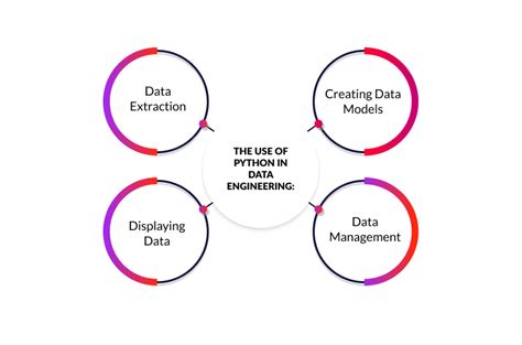 Why Python Is The Go To Language For Data Engineering — Quintagroup
