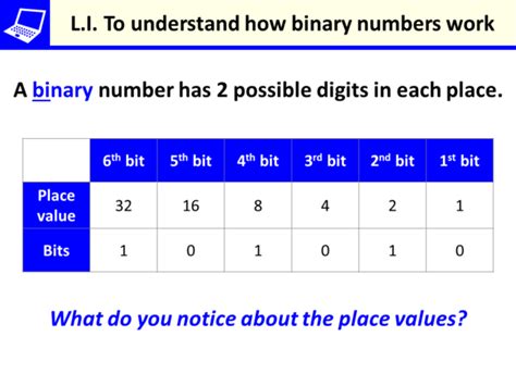 Binary Numbers Simon Haughton S Website