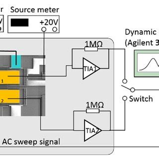 Experimental Setup Download Scientific Diagram