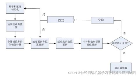 【基于遗传算法改进的粒子群ga pso算法优化shubert函数及matlab编程实现，测试函数shubert 十 csdn博客