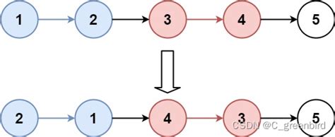 【leetcode刷题记录】92 反转链表 Ii And 25 K 个一组翻转链表 Csdn博客