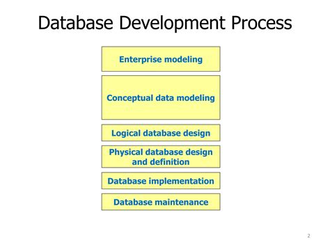 Unit 2 Data Warehouse Logical Designpptx Databases Computer