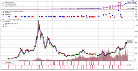 Backtest And Automate Your Trading Strategy By Conitrade Fiverr