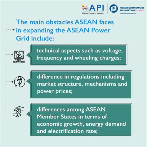 ASEAN Power Grid The Institute For Democracy And Economic Affairs IDEAS