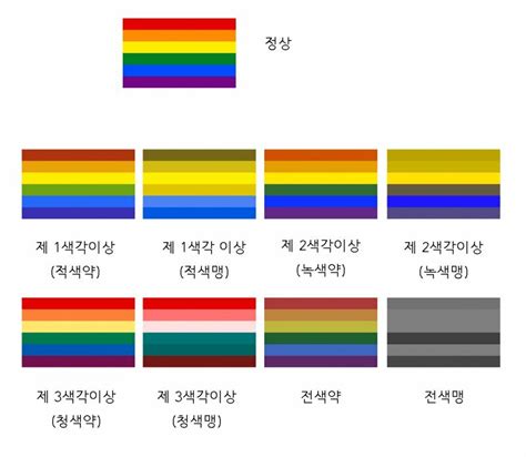 각종 색맹 색약이 보는 색깔을 알아보자~ 오픈이슈갤러리 인벤