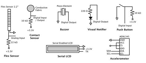 Kleomenis Katevas Project The Sign Language Glove