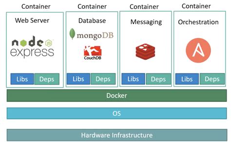 Pengenalan Belajar Kubernetes Santekno Tech Tutorials And Trends