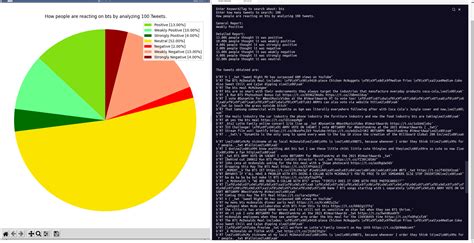 Github Rupali2027sentiment Analysis On Tweets You Can Get To Know How People Are Reacting