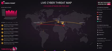 Check Points Live Cyber Threat Map Check Point Software