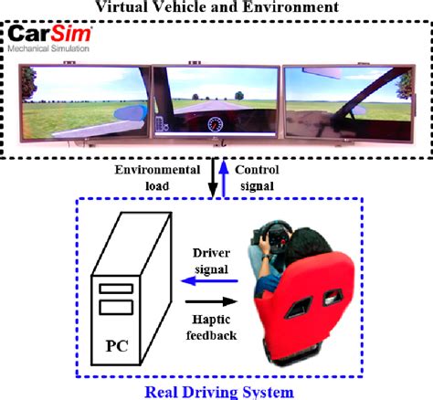 Figure 1 From Improved Haptic Transparency Of Bilateral Control Using Torque Measured Magnetic