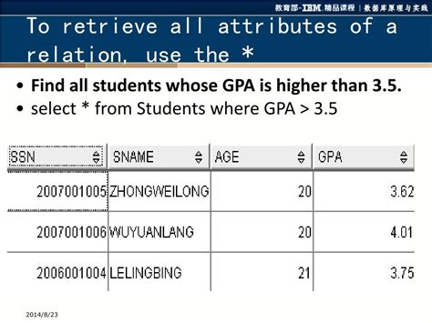 PPT SQL Some Interesting Facts About SQL PowerPoint Presentation Free Download ID 3470390