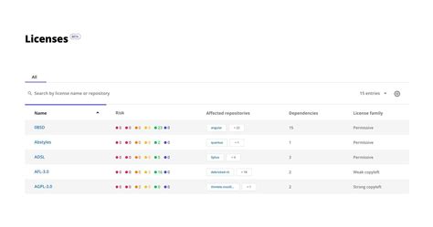 Debricked Pricing Features And Details In 2026
