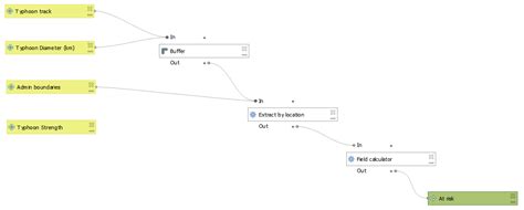 School Of Data Open Geodata Curriculum