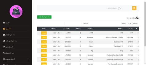 اسکریپت سیستم مدیریت انبارداری موجودی با Php Codeigniter