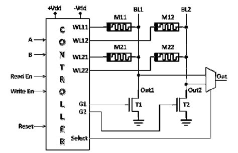 Proposed New Scheme For A Two Input Lut Memristors Memory Block