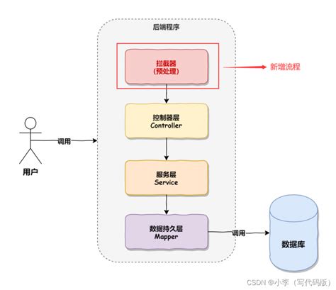 Spring Boot统一处理功能拦截器