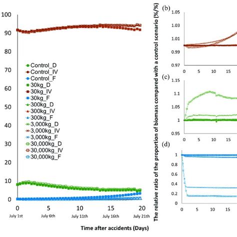 Framework Of Aquatox Efdc Model For An Ecosystem Assessment In Chemical