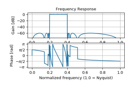 Scipy Signal Sosfreqz SciPy V1 0 0 Reference Guide