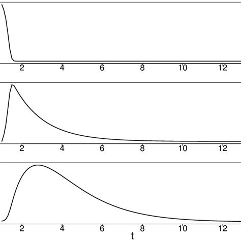 Virus Load Data For Each Infected Duck Five Viruses Were Isolated From Download Scientific