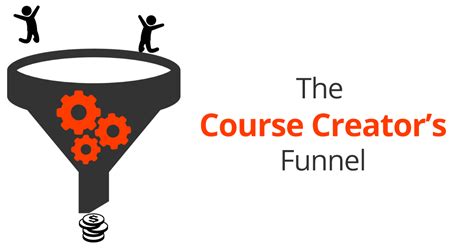 The Course Creators Sales Funnel Crazy Eye Marketing