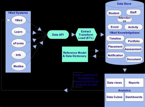 generating and maintaining the knowledgebase download scientific diagram