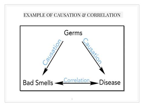 Causation Vs Correlation Pptx Physics Science