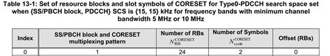 5g Nr Sib1盲检subcarrierspacingcommon Csdn博客