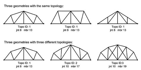 Most Difficult Areas In Mathematics And How To Learn Them 2024 Atlanticride