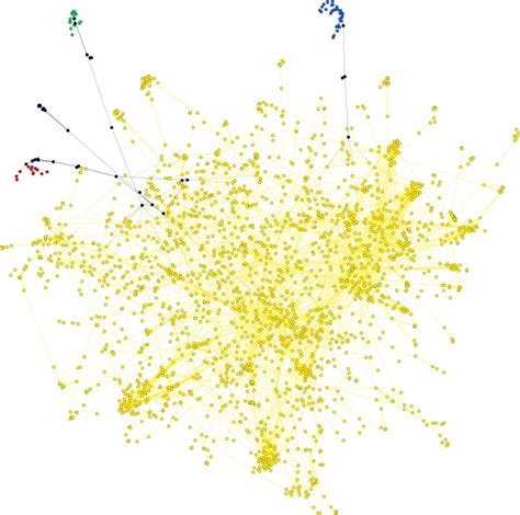4 the high confidence yeast interactome hc network with clusters
