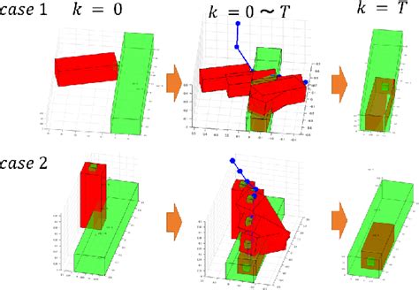 Figure From Convex Approximation For Ltl Based Planning Semantic Scholar
