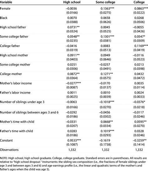 Three Stage Least Squares Estimation Of The Production Function Download Table