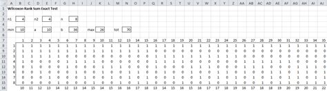 Wilcoxon Rank Sum Exact Test Real Statistics Using Excel